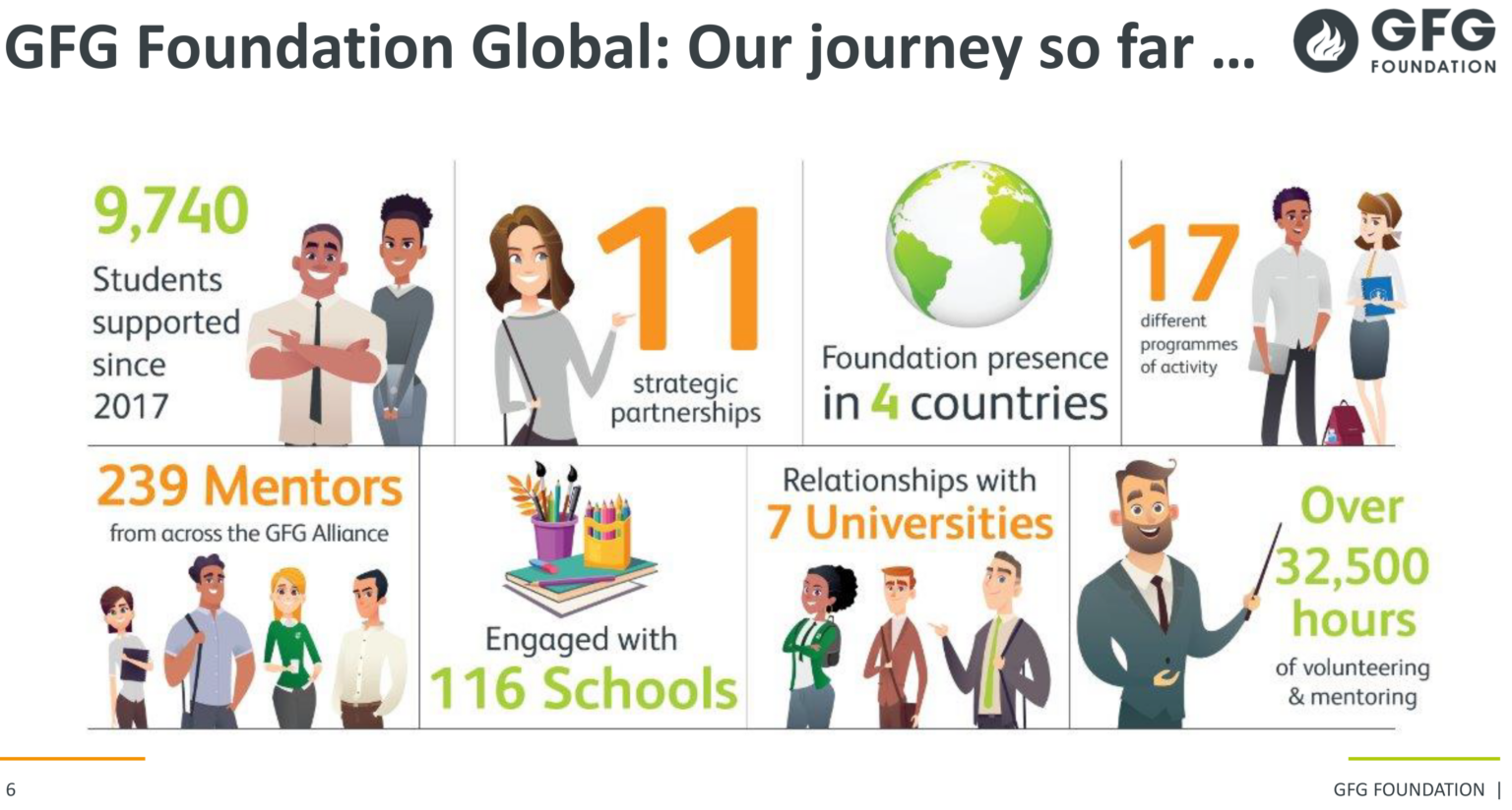 Fantastic six months for GFG Foundation – Tahmoor Colliery